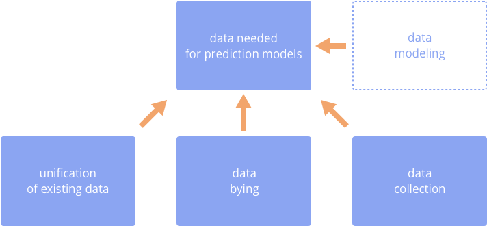 Ml3 - Sales Prediction Using Machine Learning Clipart - Full Size ...