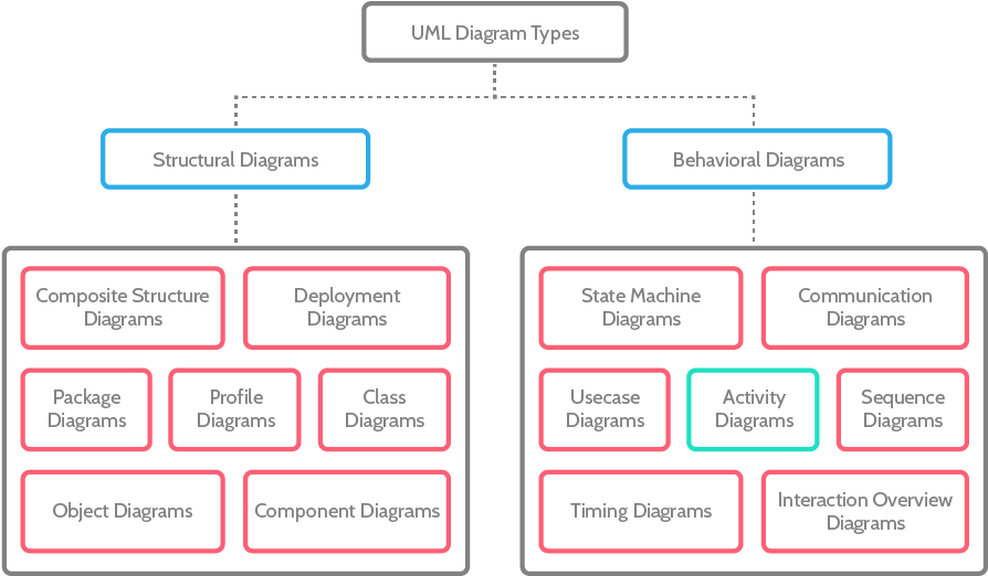 Best Bpm Software - Bpm Organization Chart Clipart - Full Size Clipart ...
