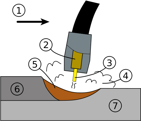 Mig Welding Clipart - Full Size Clipart (#5721681) - PinClipart