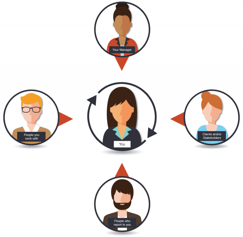 Download Info Graphic Of People Participating In A 360 Degree ...