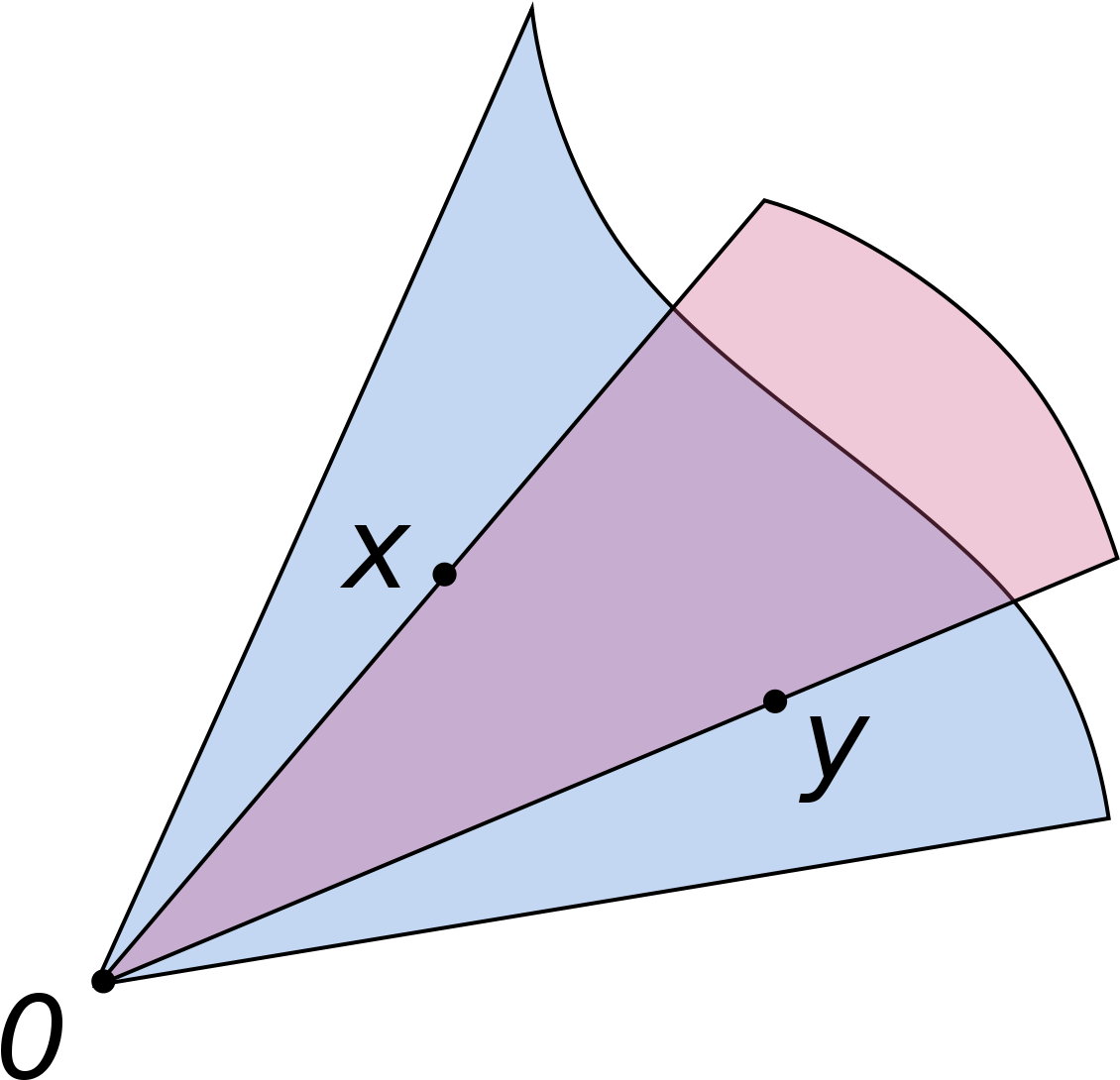Cone Non Example Clipart - Full Size Clipart (#5785854) - PinClipart