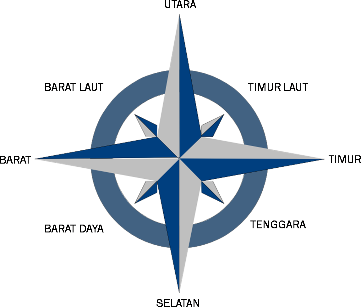 Download Gambar 8 Arah Mata Angin Dan Kompas - North East South West ...