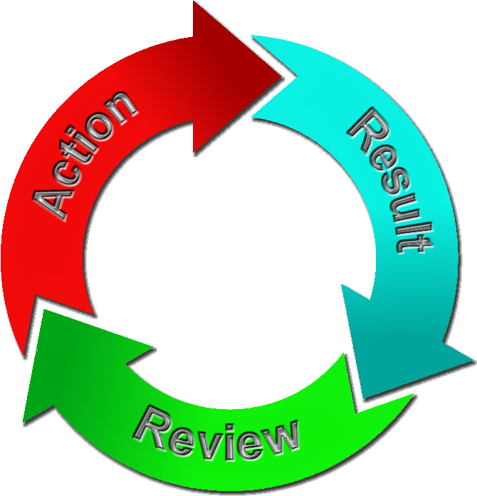 Implementation Is Almost Always The Hardest Step Which - Arrows Circle ...