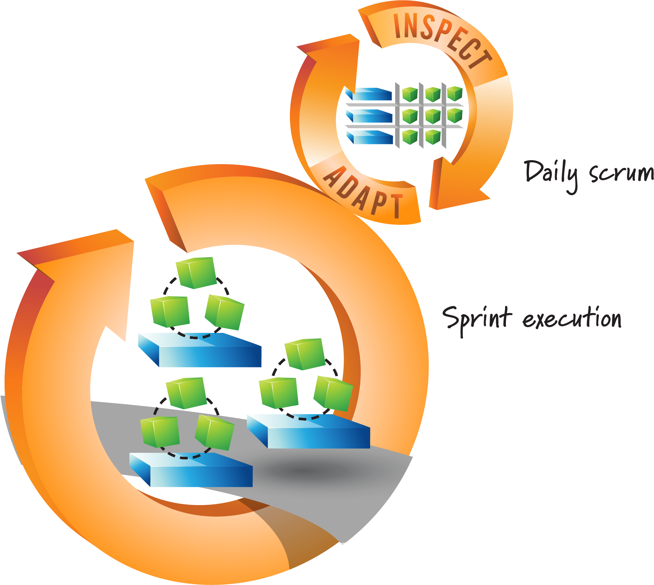 The Scrum Process - Scrum: The Complete Guide To Become Scrum Master ...
