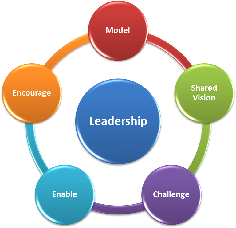 Christian - Enterprise Resource Planning Erp Clipart - Full Size ...