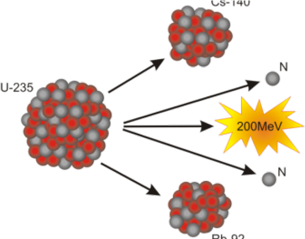 Nuclear Clipart Nuclear Fusion - Nuclear Fusion Fission - Png Download ...