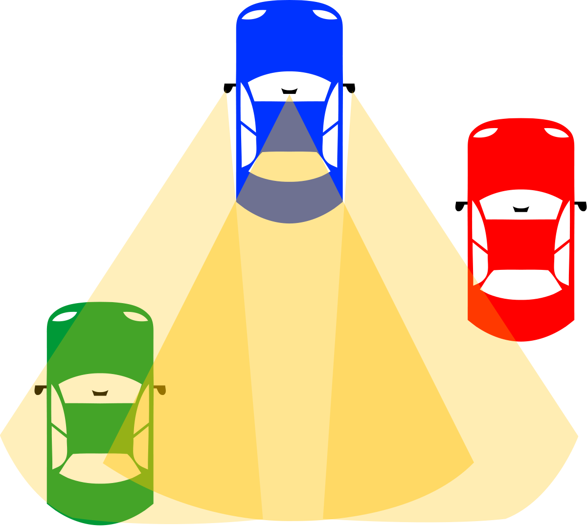 Seeing Into Blind Spots - Car Blind Spot Clipart - Full Size Clipart ...