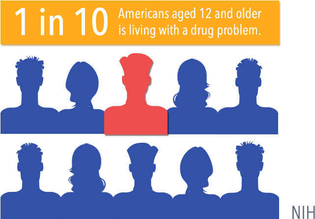 Smoking Clipart Peer Pressure Drug - Many People Have Addiction - Png ...