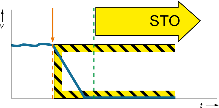 Download Safe Torque Off Function Clipart (#919944) - PinClipart