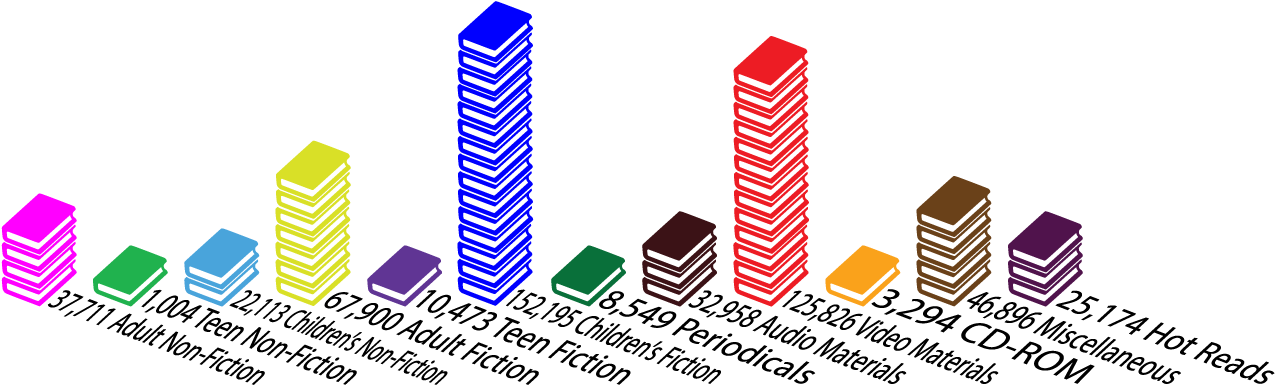 Download Website Pages Views - Kirkwood Public Library Clipart (#936701 ...