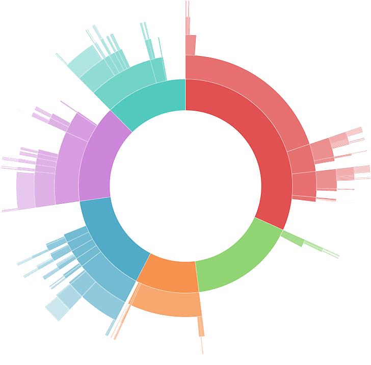 Graphic Free Visualization Graphics Illustrations Free - Looker ...