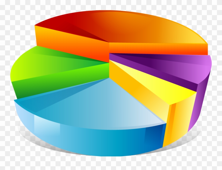 Knowldge 3d Pie Chart Png Clipart 1075646 PinClipart