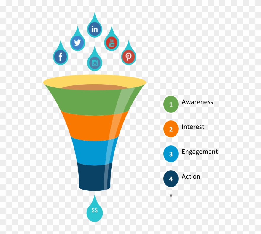 Download Funnel Powerpoint - Marketing Funnel Art Clipart (#1078158 ...