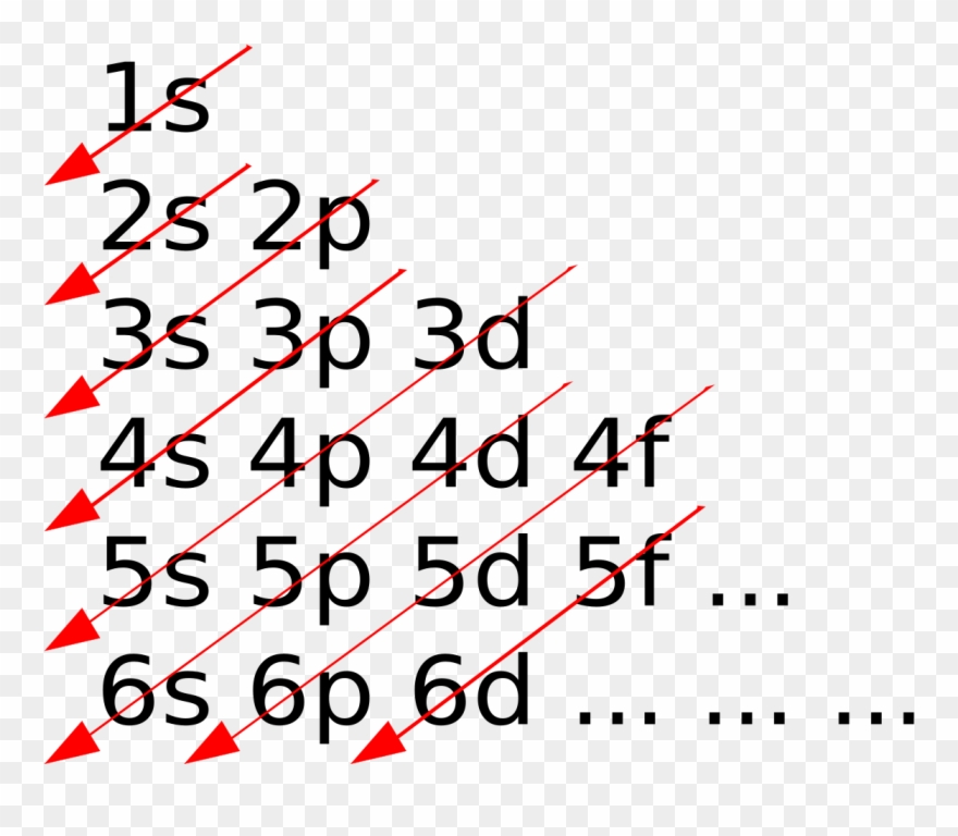 Wiswesser S Wikipedia - Aufbau Principle Examples Of Sodium Clipart ...