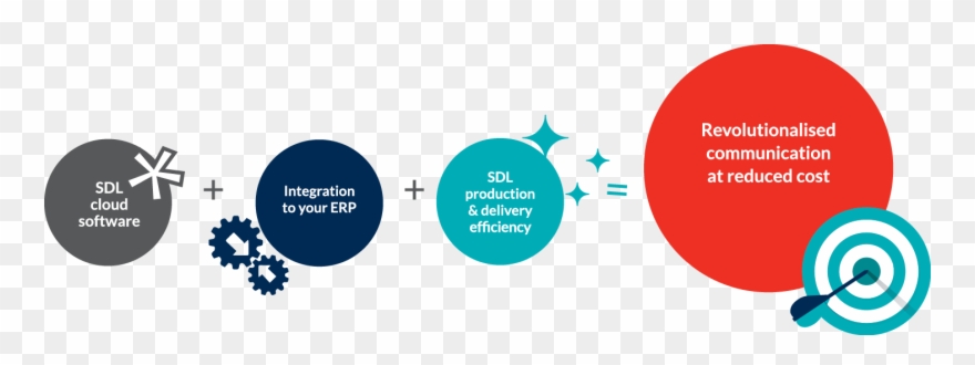 Reduce Costs On All Direct Customer Communications - Circle Clipart ...