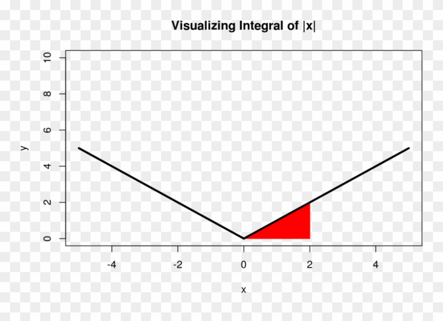 This Integral Is Simply The Area Of A Right Triangle Clipart (#1247208 ...