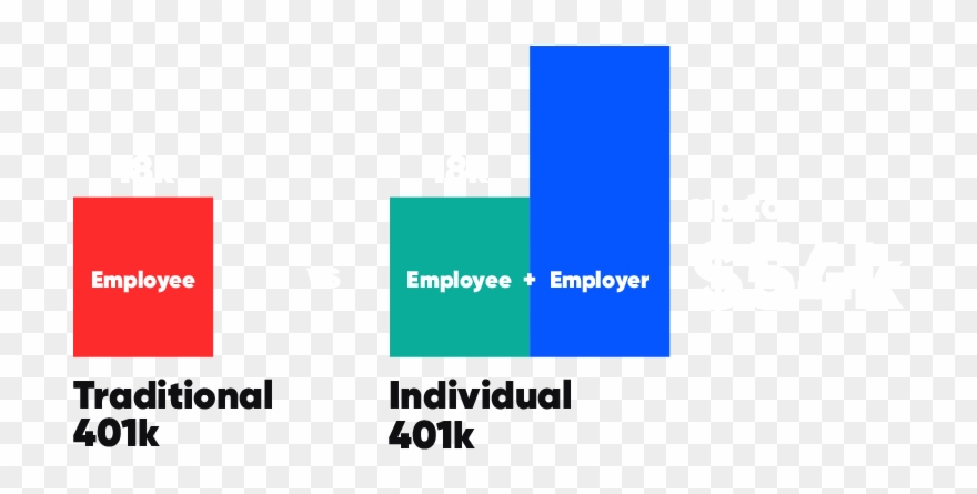 Traditional 401k Vs Individual 401k - Solo 401(k) Clipart (#1281560 ...