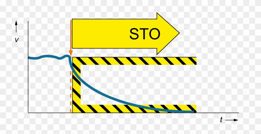 Safe Torque Off Function Clipart (#1375552) - PinClipart