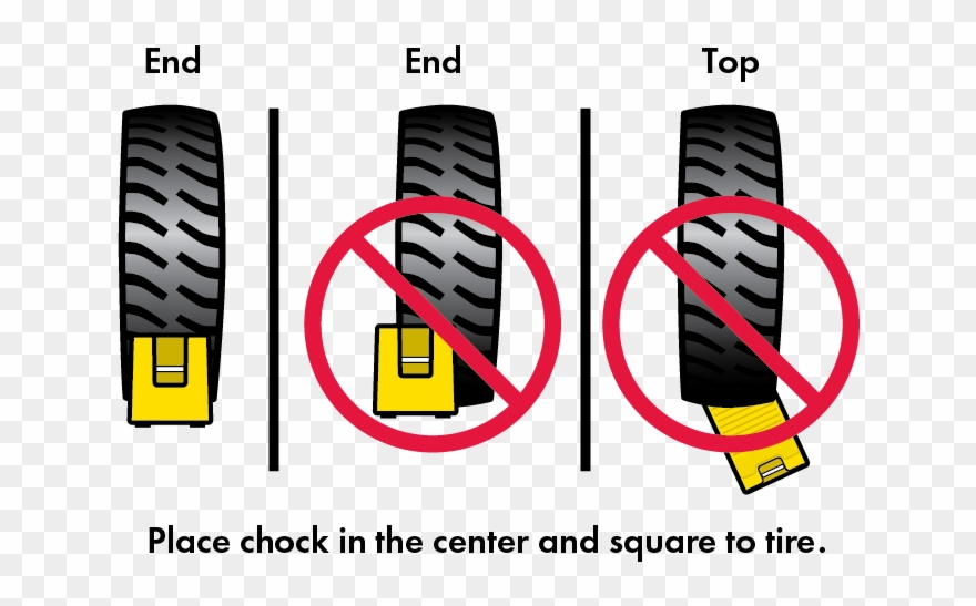 Download Diagram Of Correcting Chocking Procedures - Wheel Chock Blocks ...