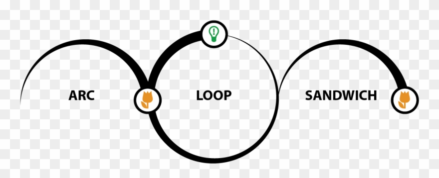 Http - //www - Lostgarden - Com/2012/04/loops And Arcs - Circle Clipart ...