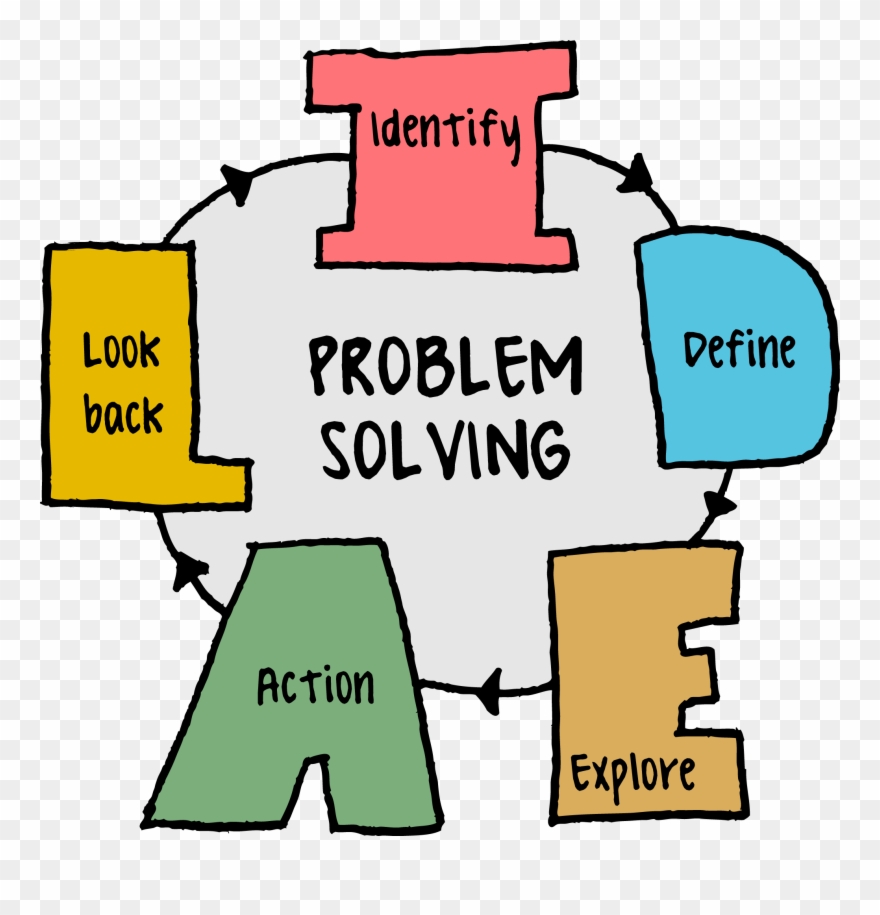 The Design Stage And Redo Everything, We Deal With - Problem Solving ...