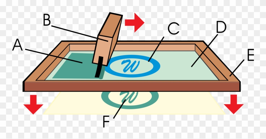 Download Silk Screen - Stencil Silk Screen Printing Clipart (#1620533 ...