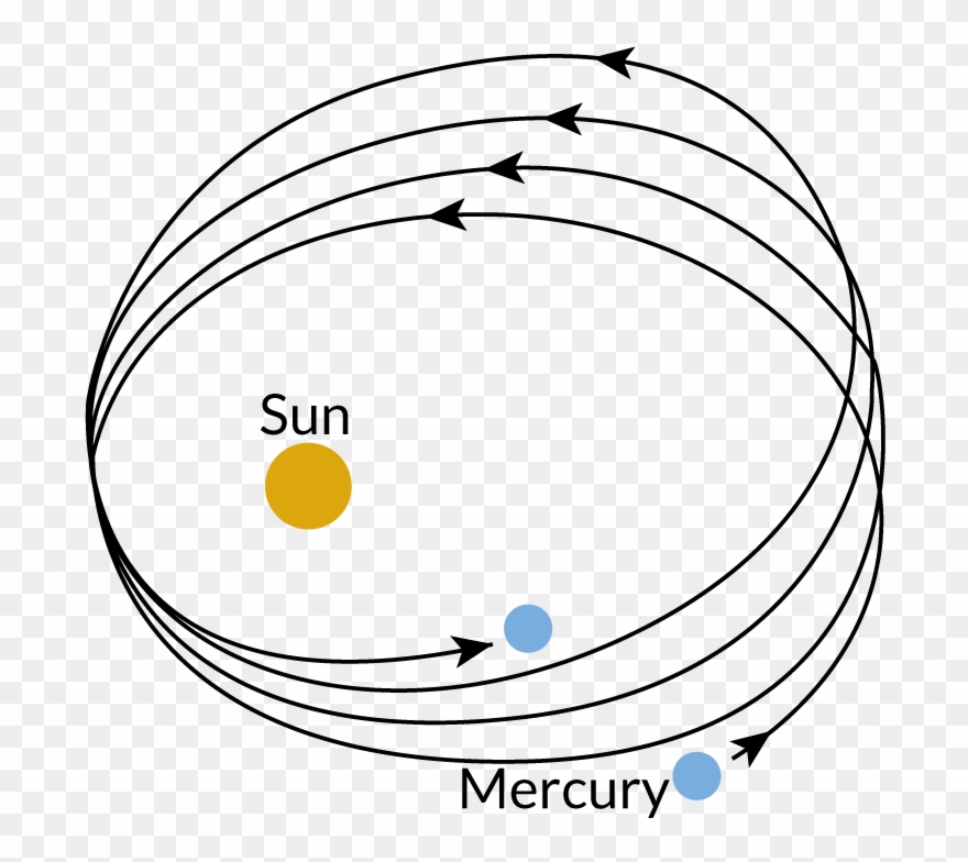 Download Planets In The Solar System Move In Elliptical Orbits ...