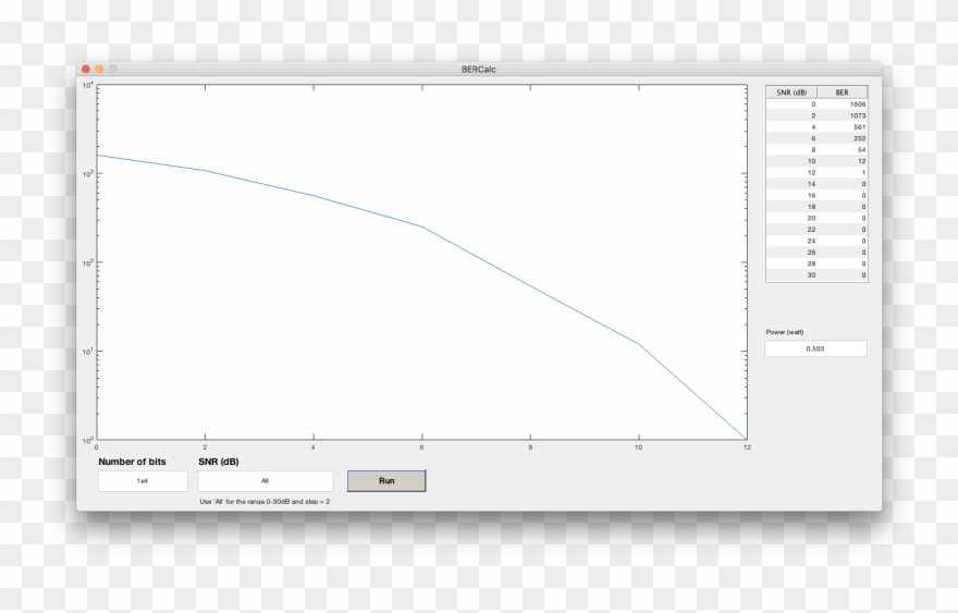 Bit Error Rate Calculator Bercalc - Portable Network Graphics Clipart ...