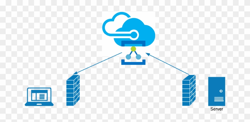 Relay Helps Decouple To Overcome Vpn And Firewall Constraints - Azure ...