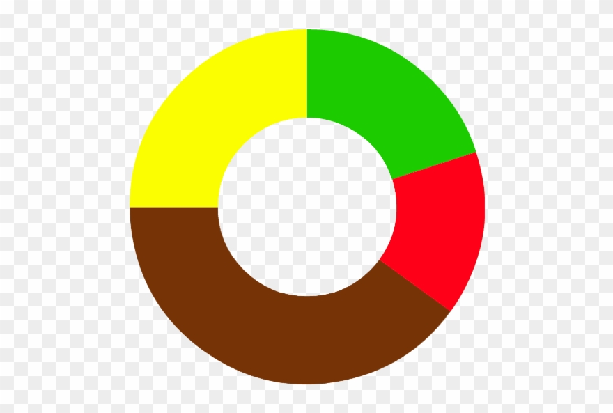 Download Image Royalty Free Stock Android Chart Using Numandroidcharts ...