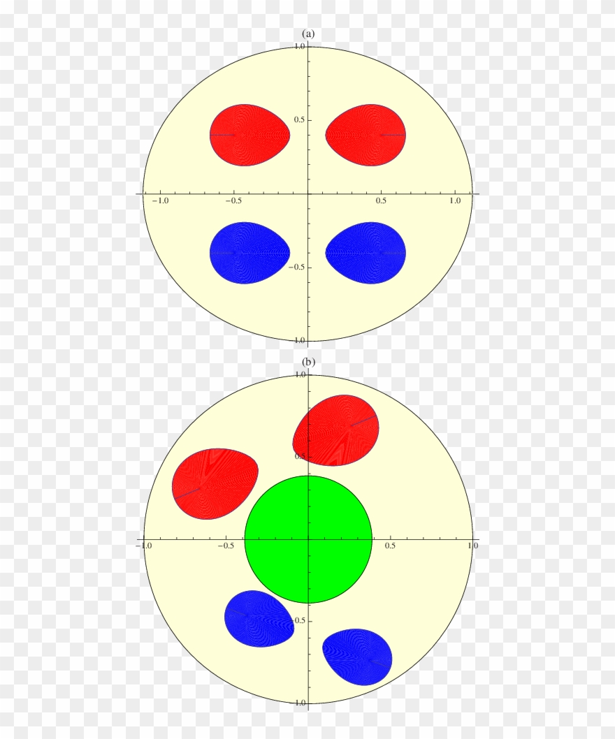 Superposition Of An Arbitrary Axisymmetric Ellipsoidal - Circle Clipart ...