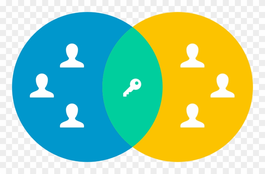 With Personas Installed, Configurable Roles Per User - Circle Clipart ...