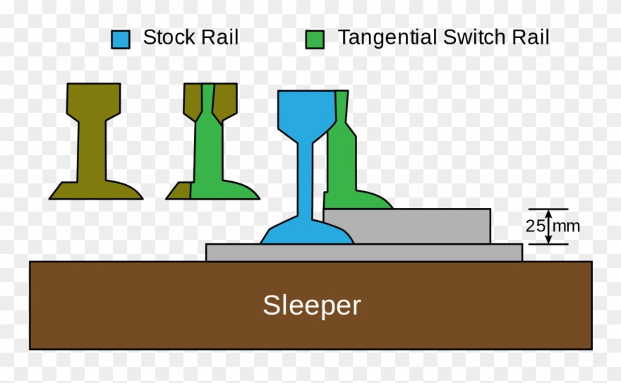 Vector Rails Sleepers - Tangential Turnout Switch Rail Clipart ...
