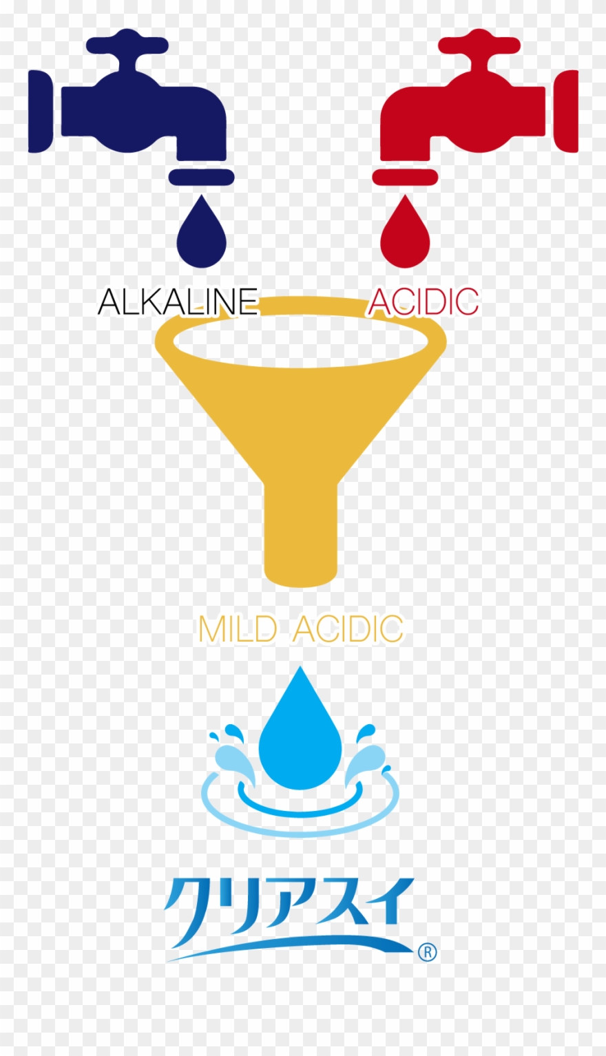 We Often See The Notation Of "danger Do Not Mix Chemicals," Clipart ...