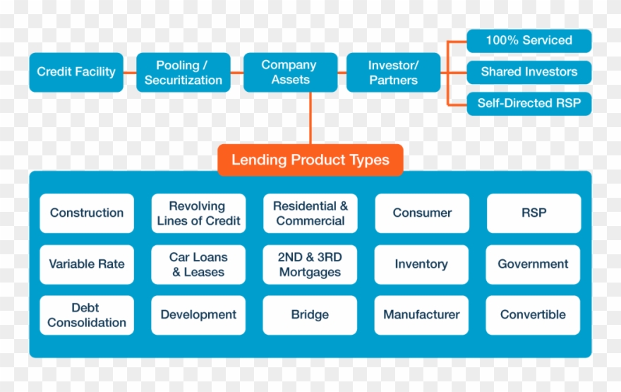 Download Diagram Depicting Loan Software And Mortgage Software - P2p ...