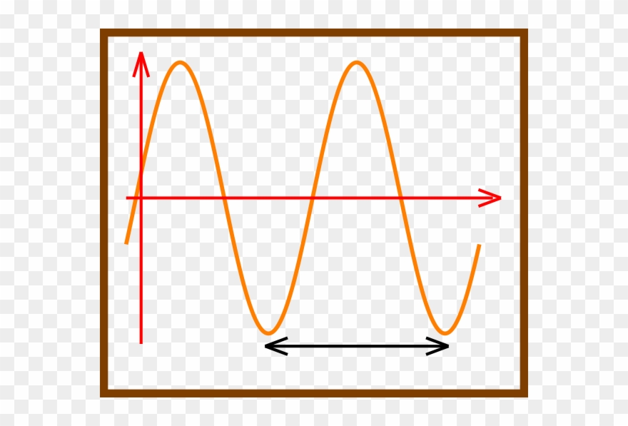 Frequency Clip Art - Png Download (#2166680) - PinClipart