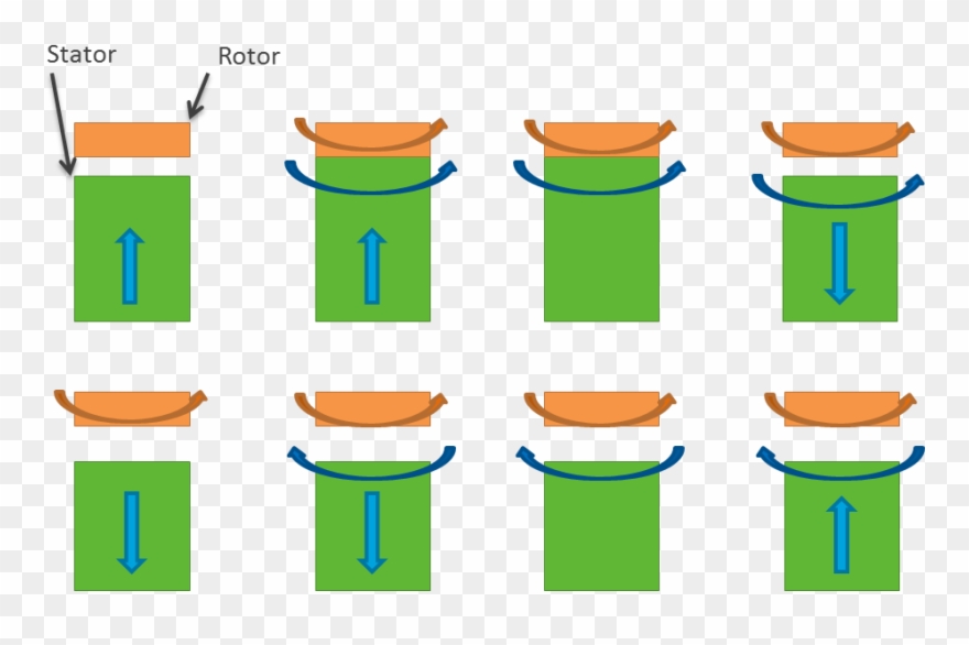 Vibration In A Fixed Stator To Drive A Rotor Through - Rotor Clipart ...