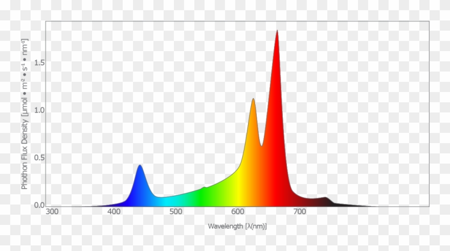 Wavelength Clip Art - Png Download (#2330910) - PinClipart