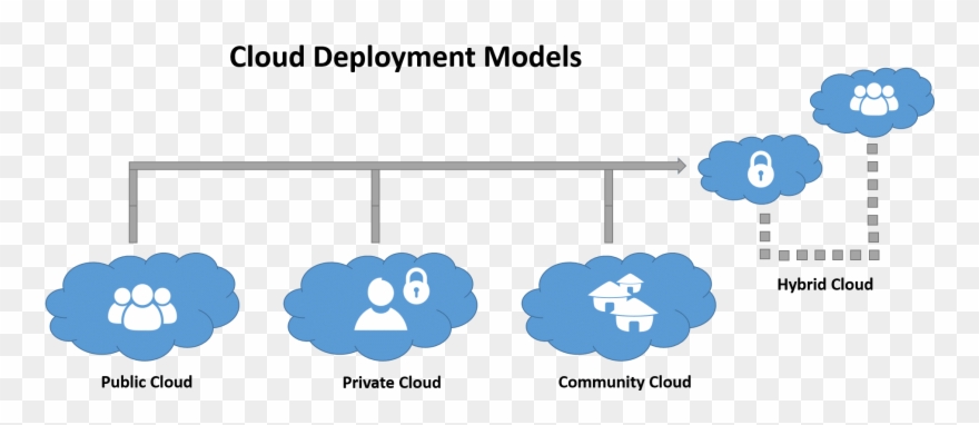 Cloud Server Clipart Cloud Service - Png Download (#2334603) - PinClipart
