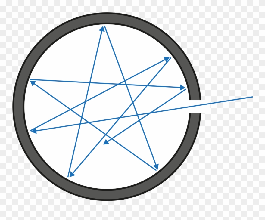 Electromagnetic Spectrum Clipart - Png Download (#2384519) - PinClipart