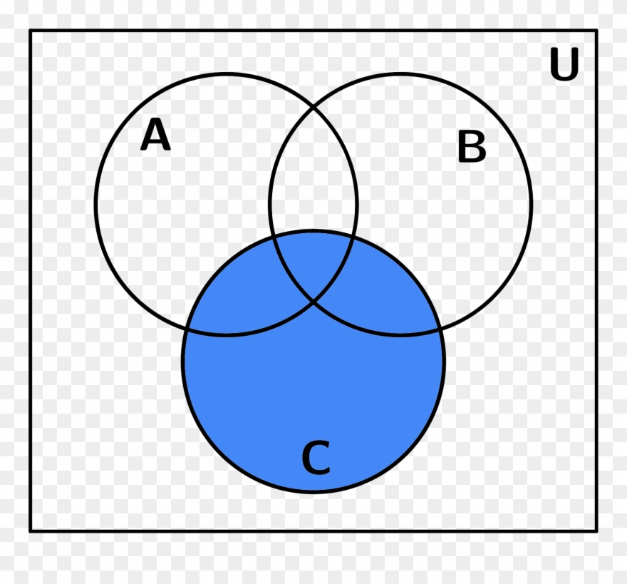 Download Venn Diagram 1 C Clipart (#2413367) - PinClipart