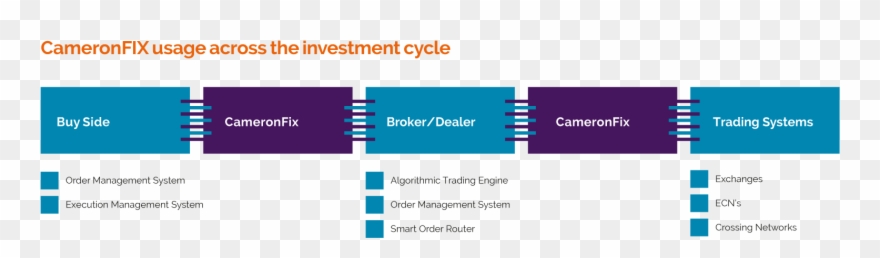 Download Cameron Fix Clipart (#2430462) - PinClipart