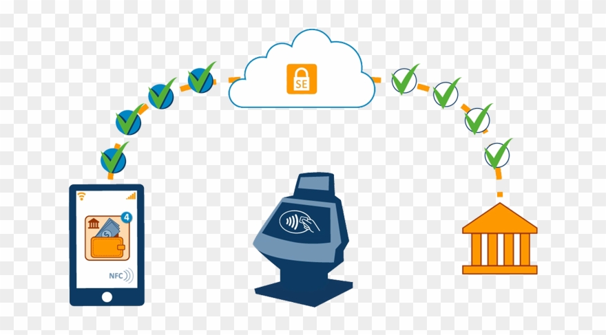 Hce Tokenization Secure Element In The Cloud Clipart (#2432455 ...
