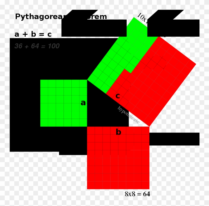 Pythagorean Theorem Clipart - Png Download (#2496045) - PinClipart