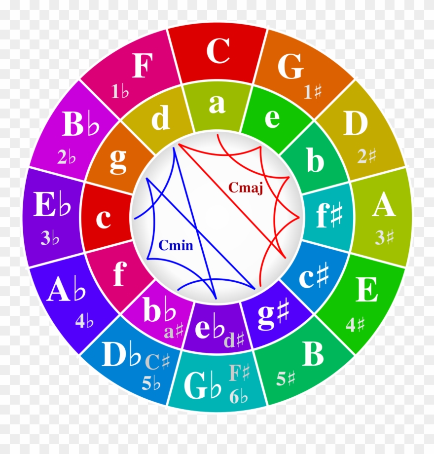 Pythagorean Theorem Clipart - Png Download (#2496072) - PinClipart