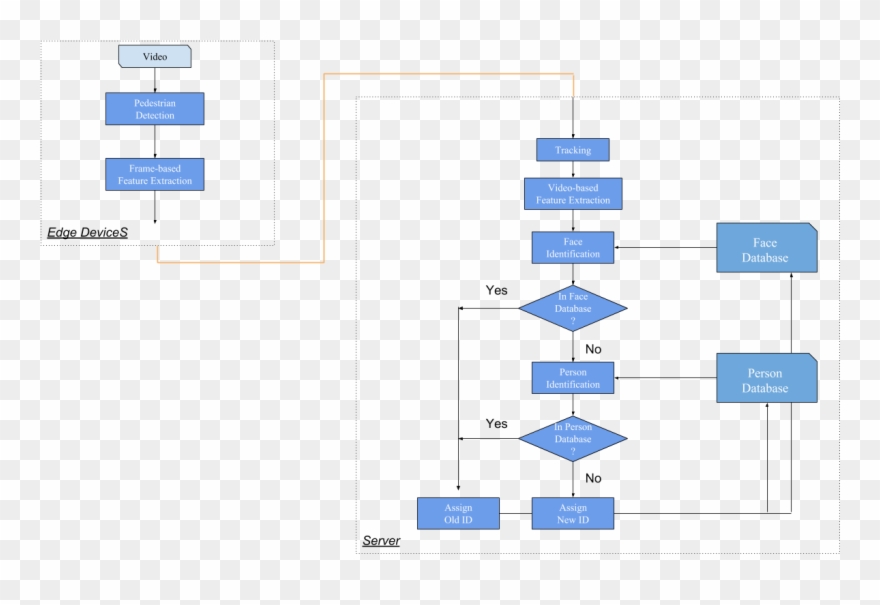 Flow Chart Clipart (#2557136) - PinClipart