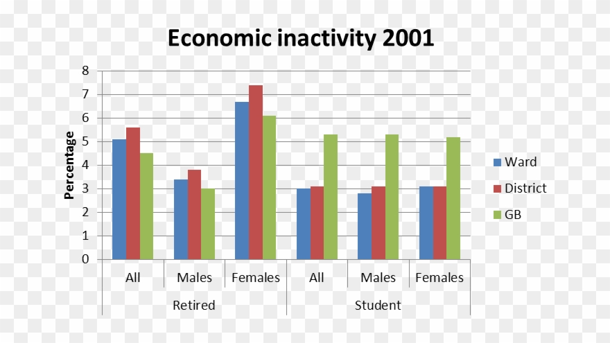 Economic Inactivity Clipart (#2567404) - PinClipart
