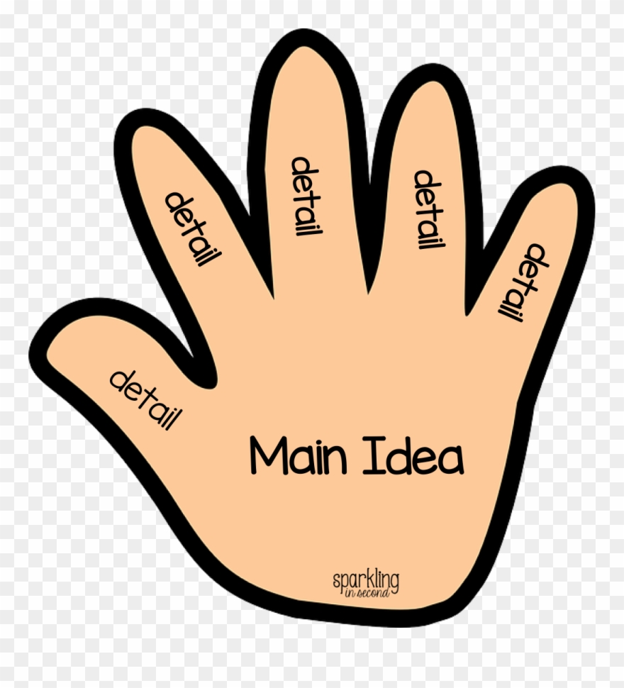 Table Clipart Main Idea - Main Idea - Png Download (#265995) - PinClipart
