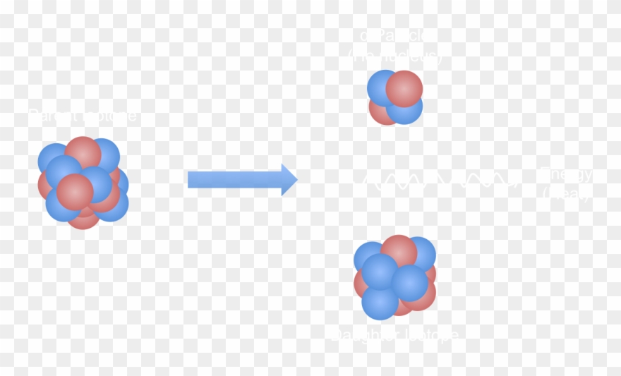 Radioactive Decay - Clipart (#2978968) - PinClipart