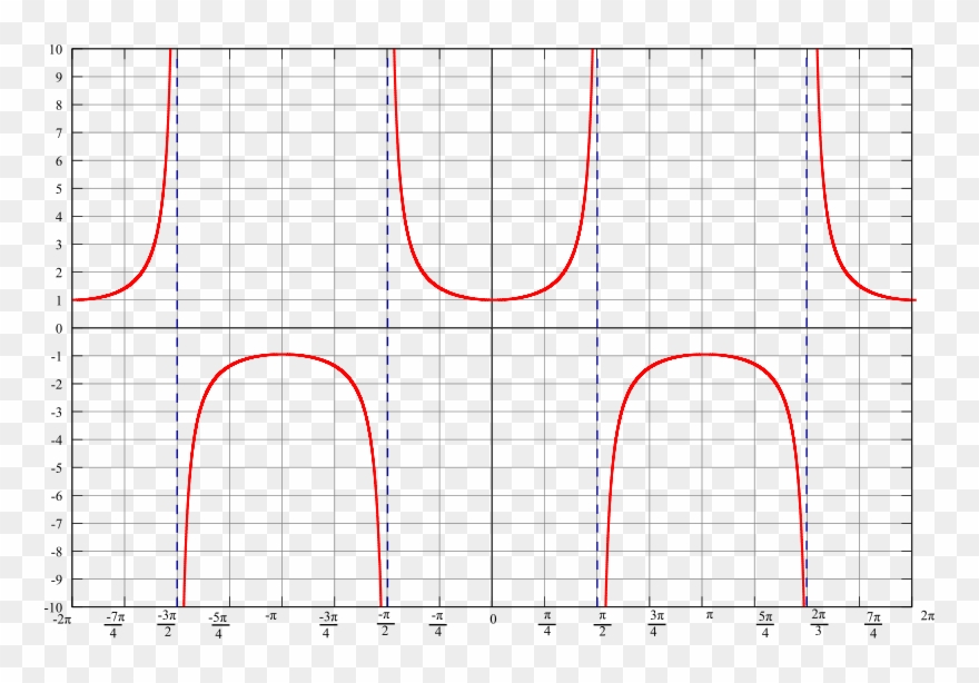 Trigonometry Clipart - Png Download (#3042516) - PinClipart